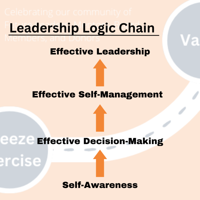 The Future Leaders Academy