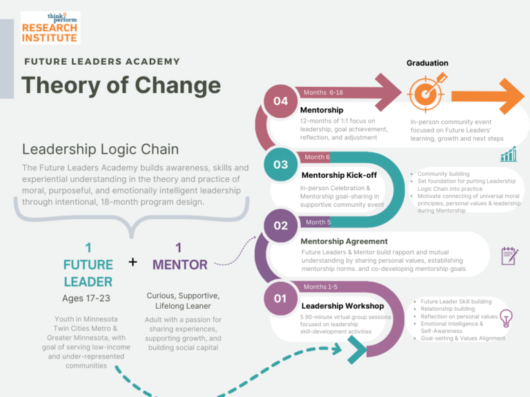 The Future Leaders Academy