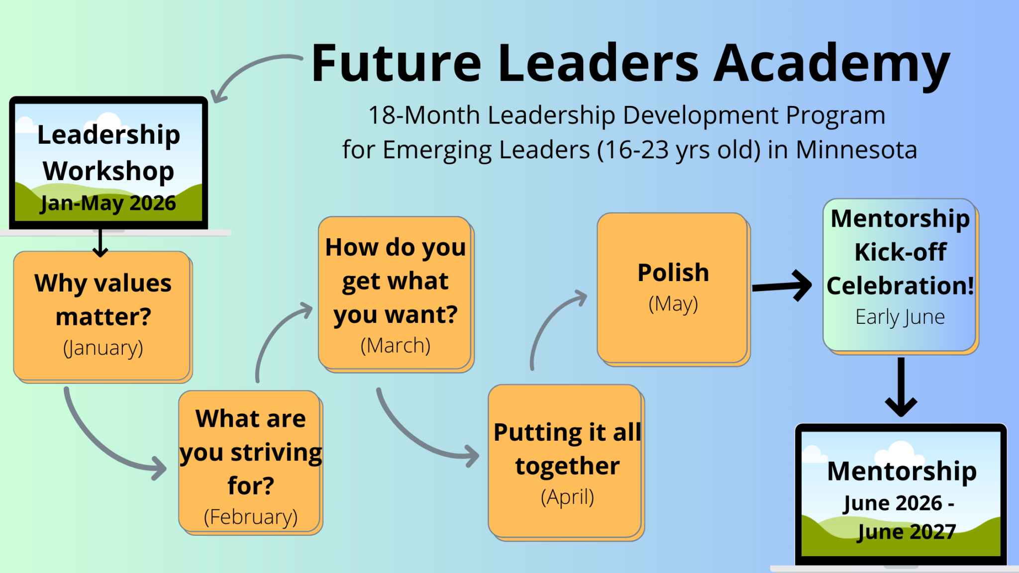 The Future Leaders Academy